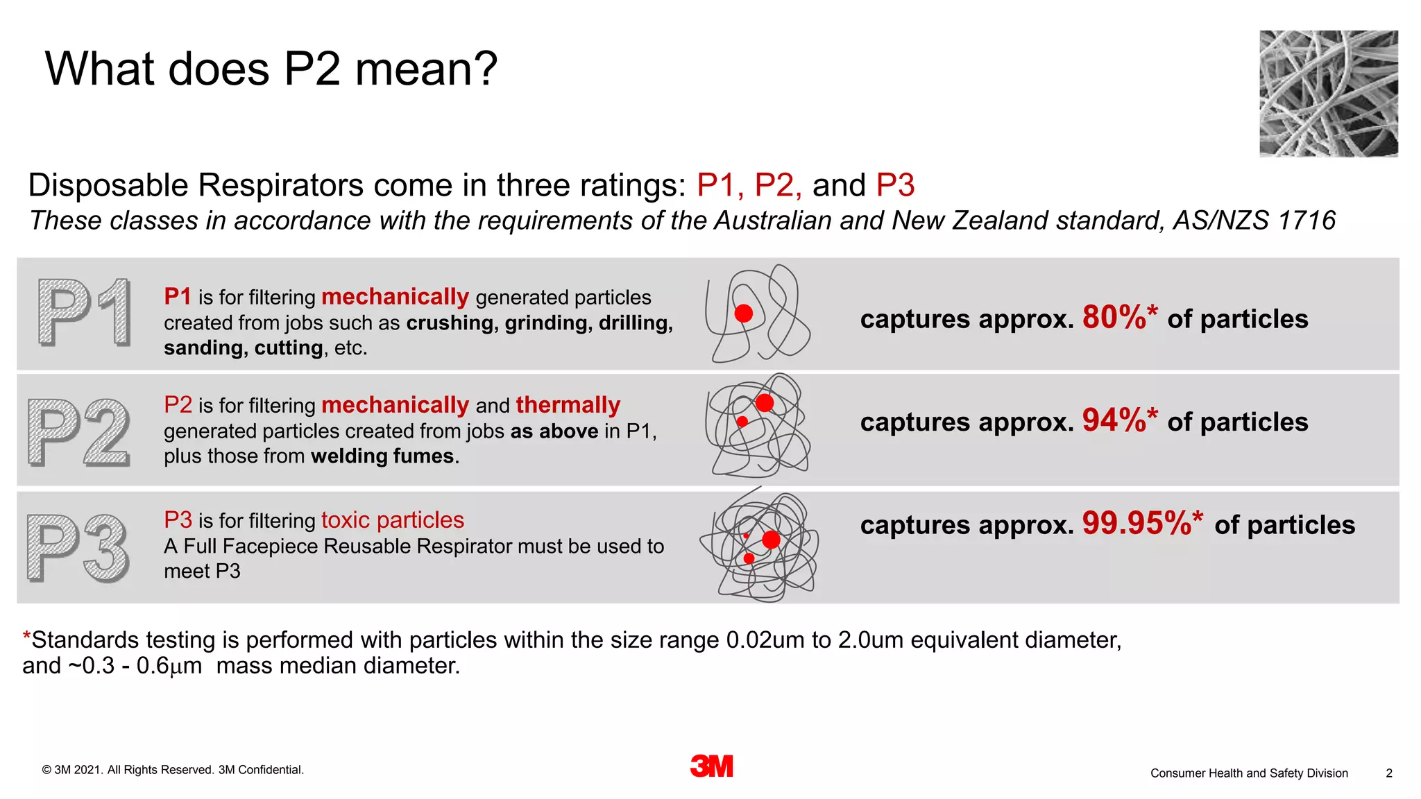 3M respirator information v2 | PPTX