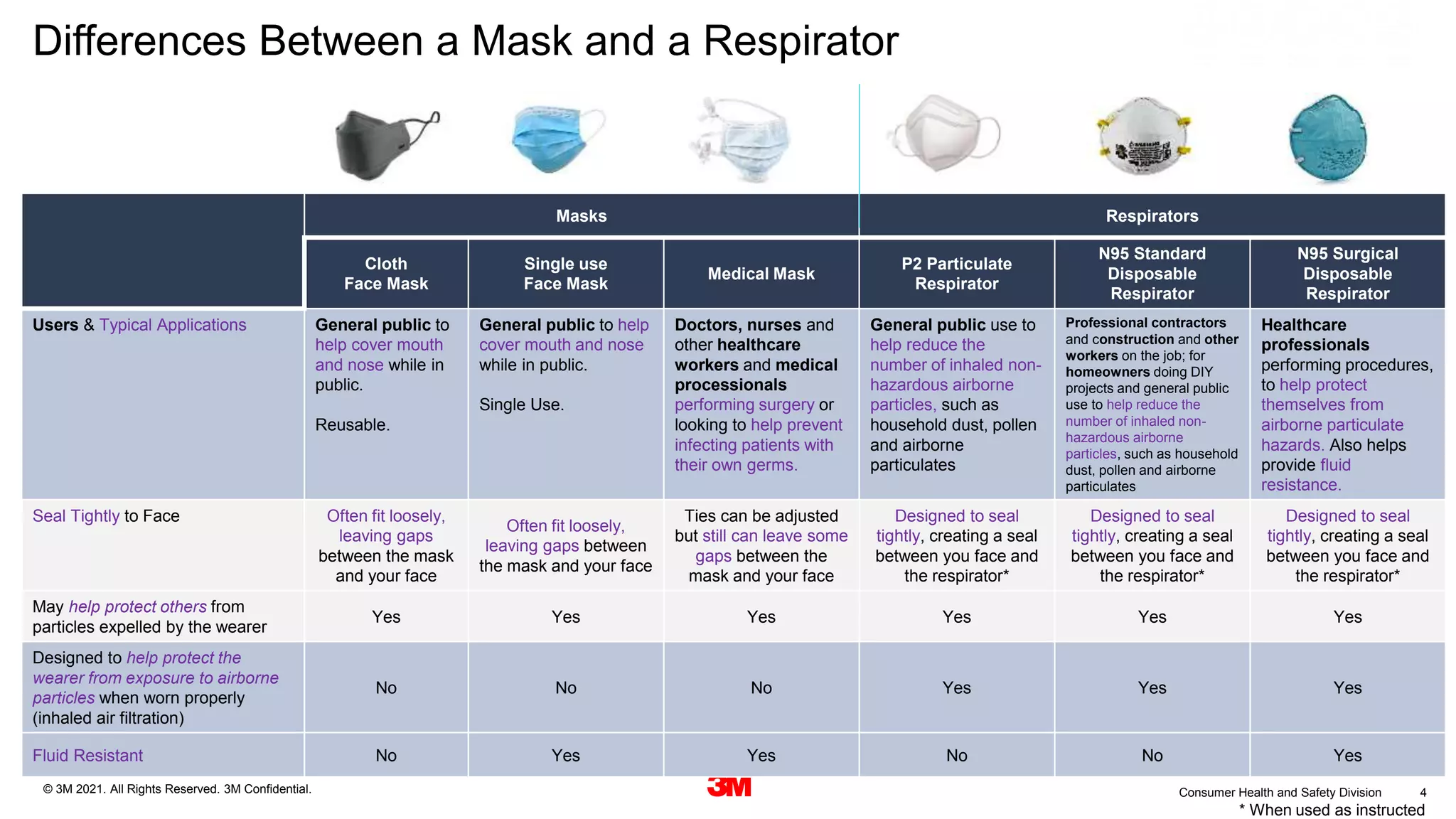 3M respirator information v2 | PPTX