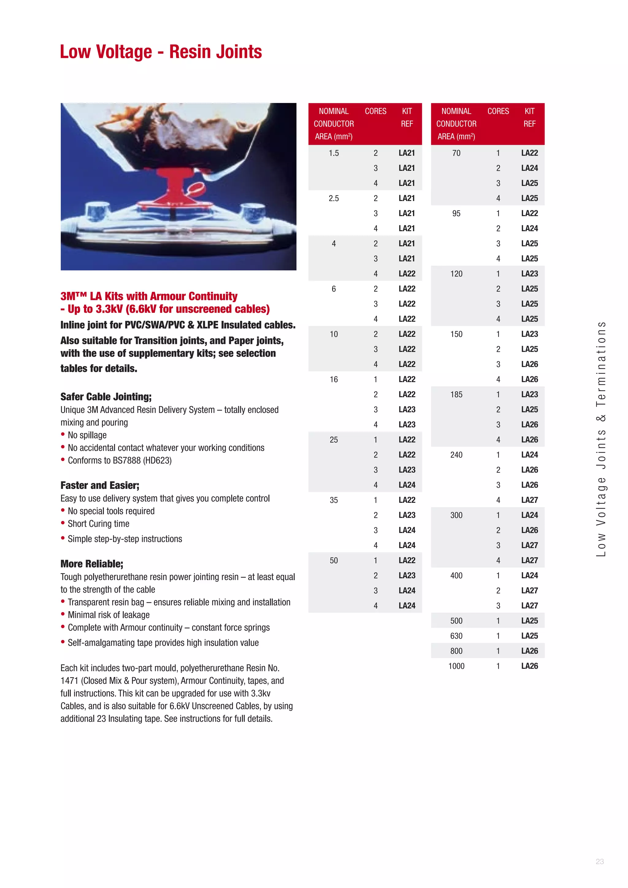 3M Scotchcast Power Cable Joint - Straight Joint 4c 300sqmm - LA27 | PDF