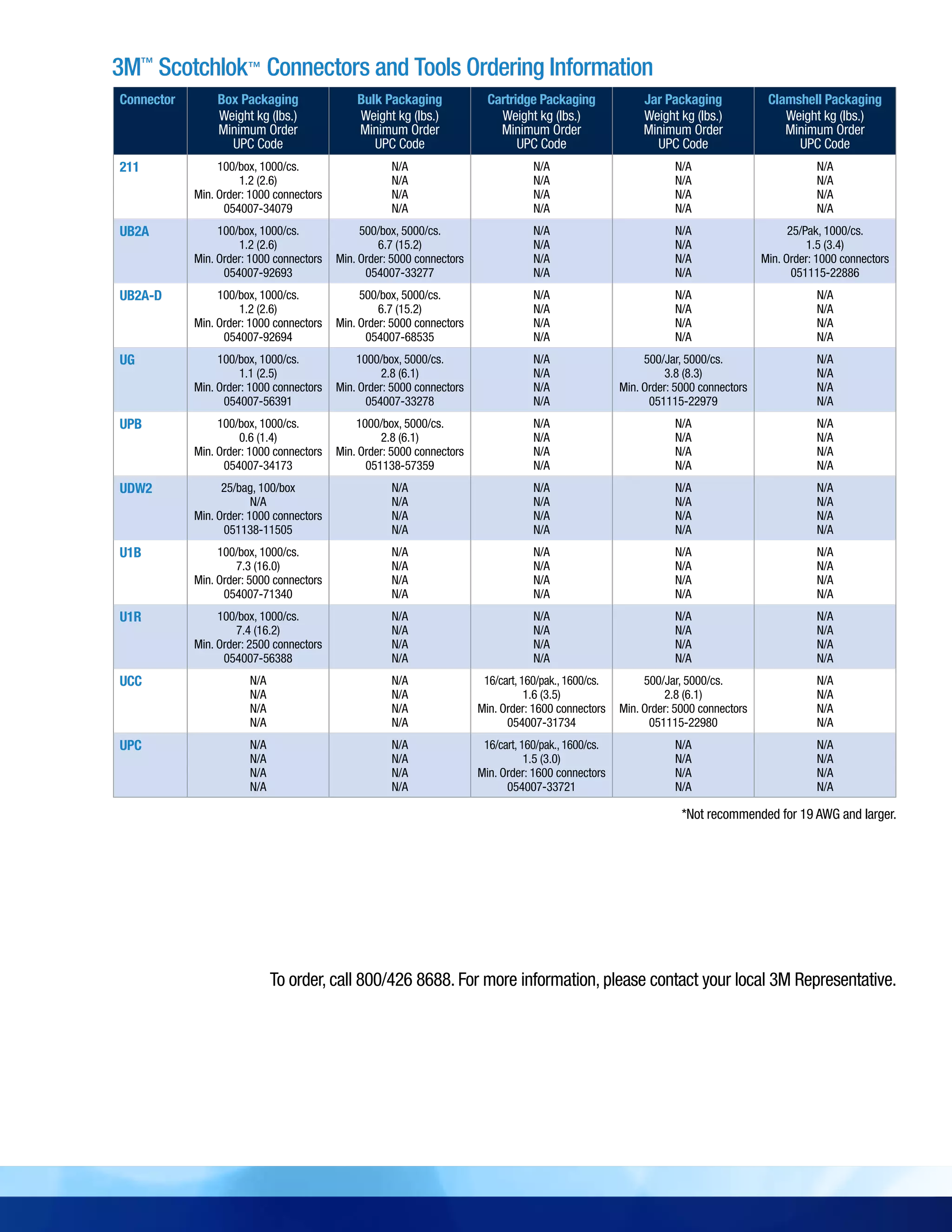 3M Scotchlok Insulation Displacement Connectors & Connector Crimping ...
