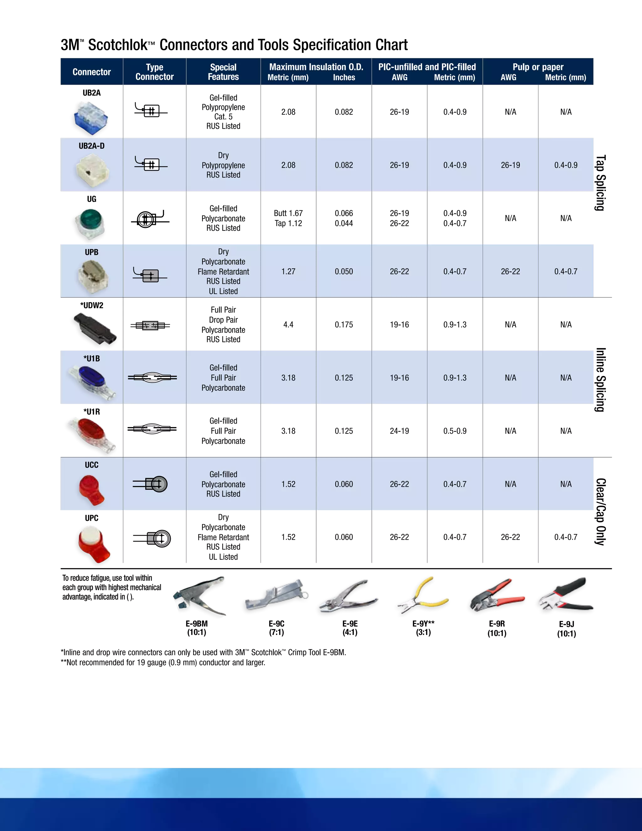 3M Scotchlok Insulation Displacement Connectors & Connector Crimping ...