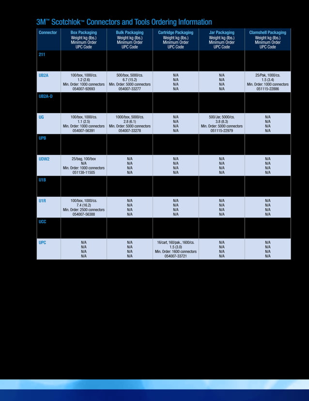 3M Scotchlok Insulation Displacement Connectors & Connector Crimping ...