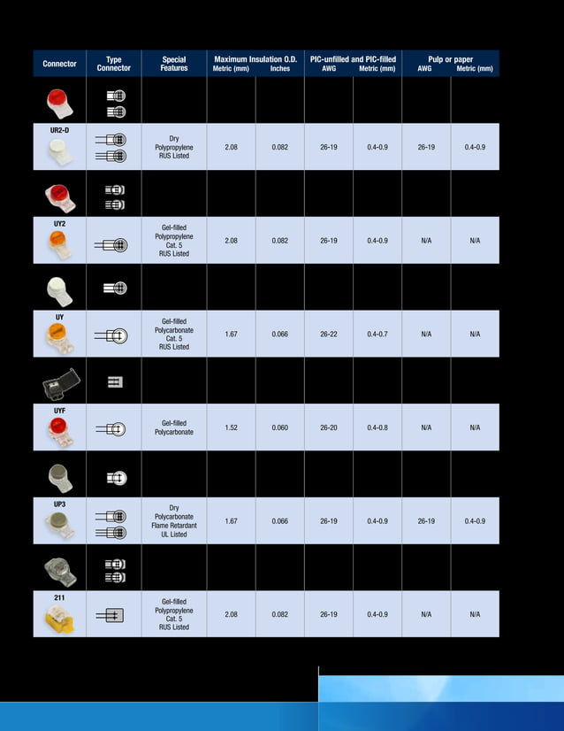 3M Scotchlok Insulation Displacement Connectors & Connector Crimping ...