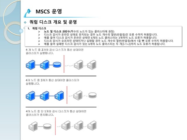 Windows MSCS 운영 및 기타 설치 가이드 | PDF