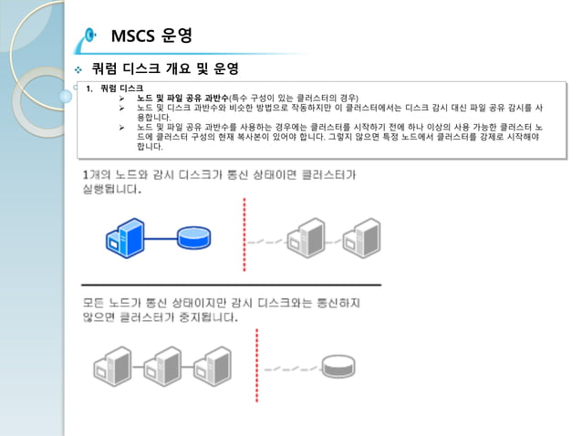Windows MSCS 운영 및 기타 설치 가이드 | PDF