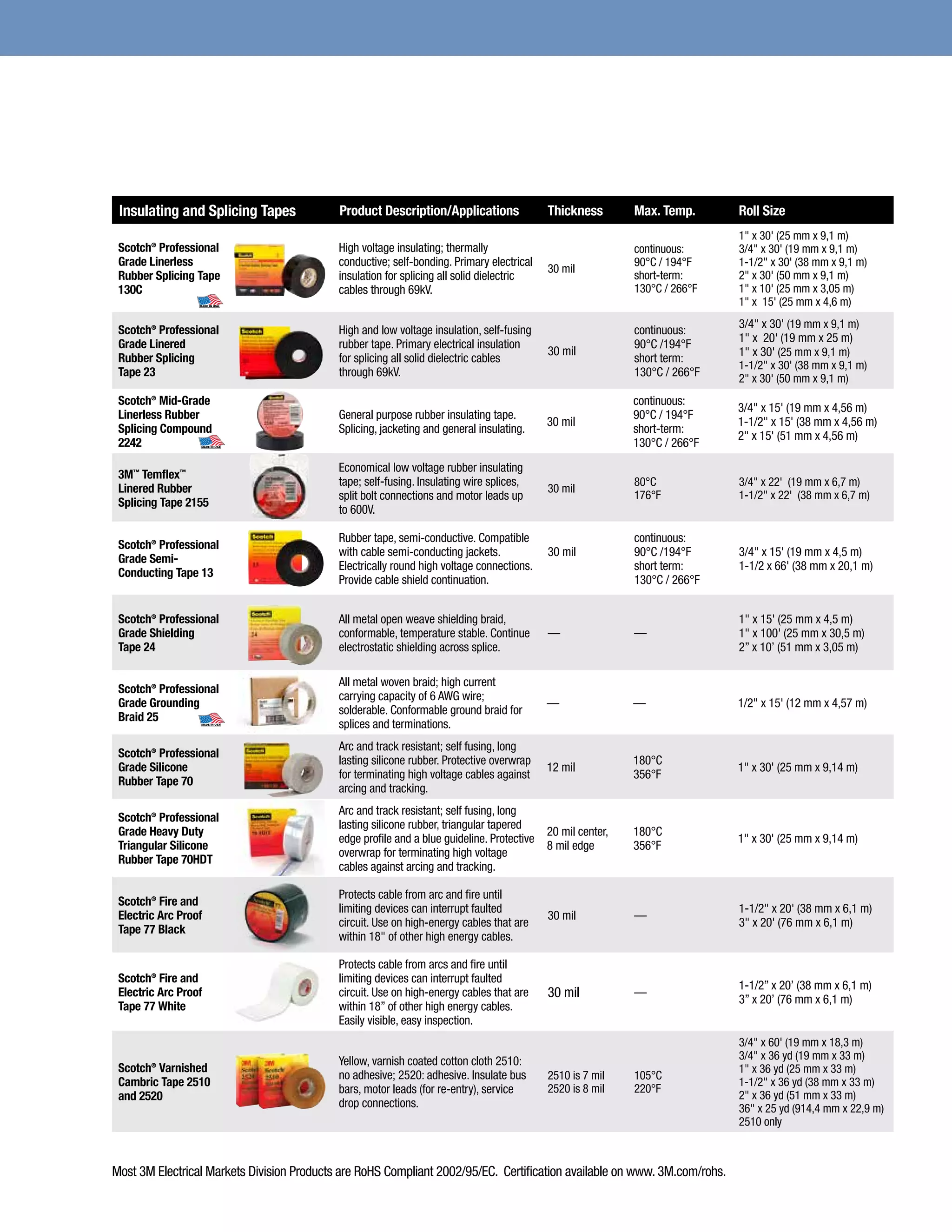 3m Sealing And Insulating Tape Range | PDF