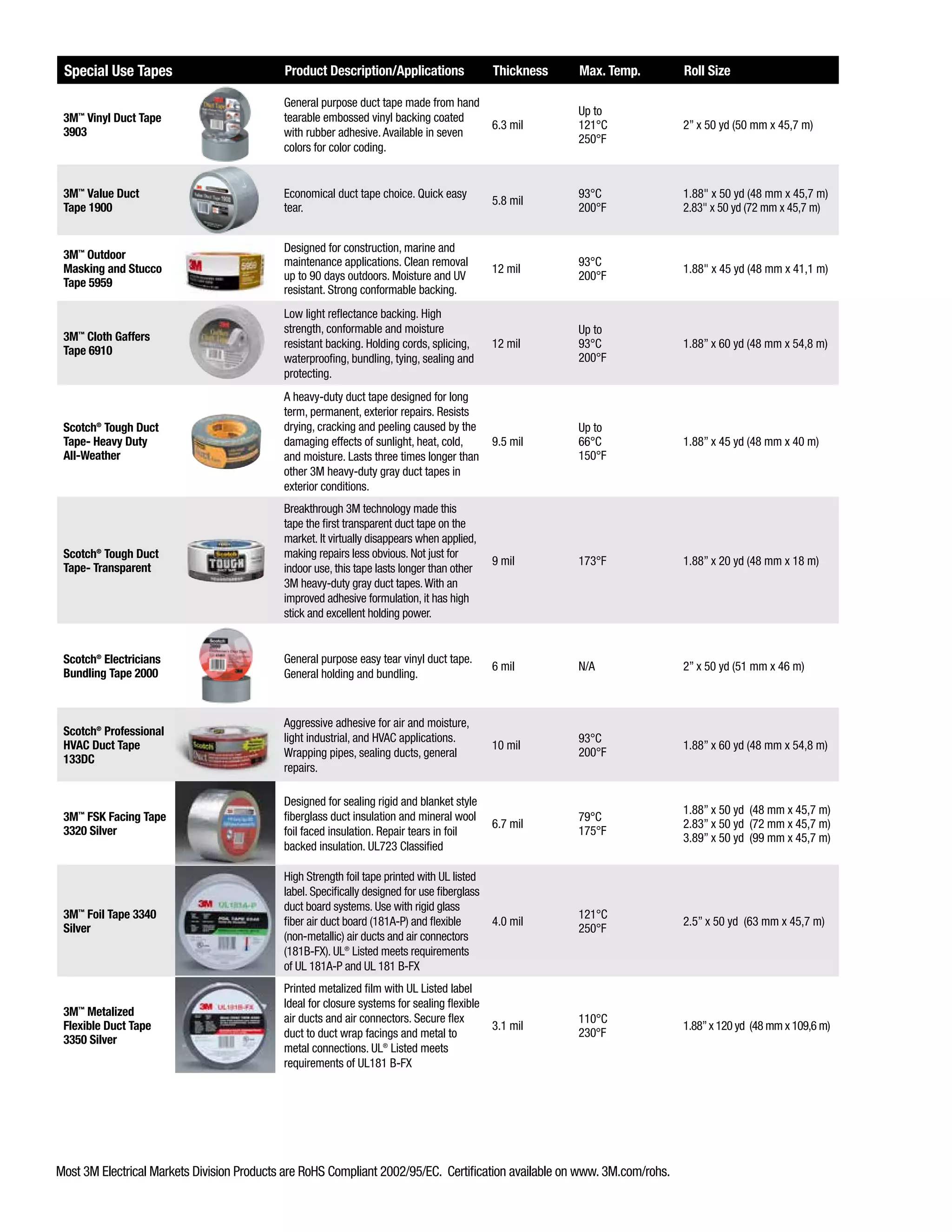 3m Sealing And Insulating Tape Range | PDF