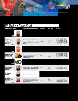 3m Sealing And Insulating Tape Range | PDF