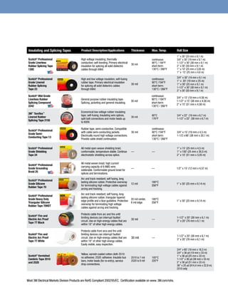 3m Sealing And Insulating Tape Range | PDF