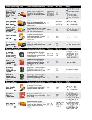 3m Sealing And Insulating Tape Range | PDF