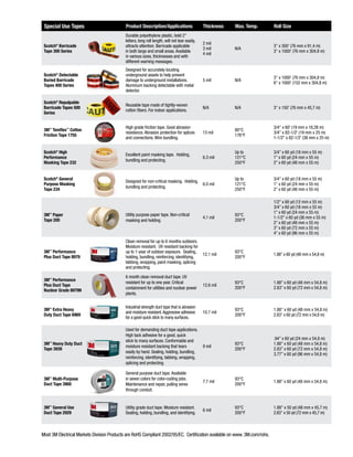 3m Sealing And Insulating Tape Range | PDF
