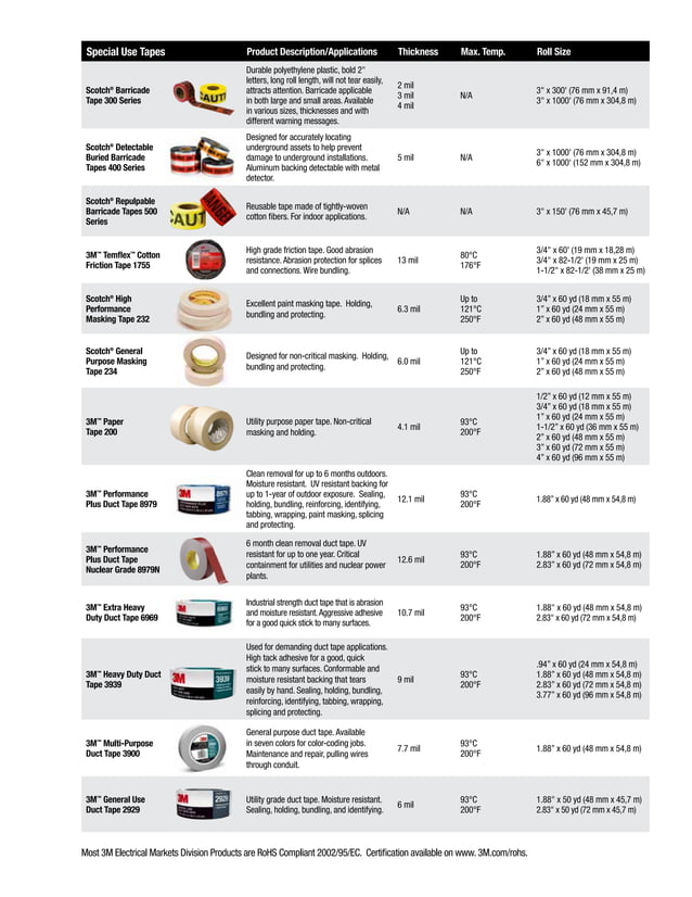 3m Sealing And Insulating Tape Range | PDF