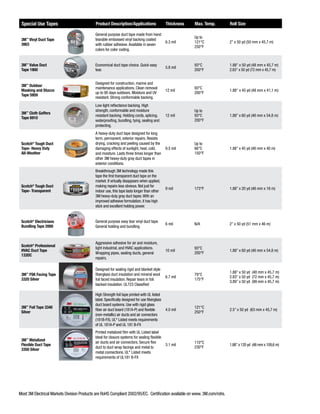 3m Sealing And Insulating Tape Range | PDF