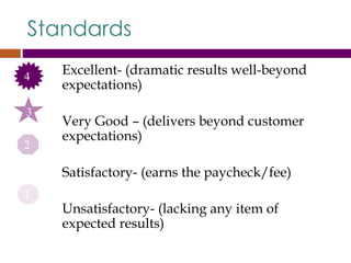 The Metrics of Project Management Performance and PMBOK | PDF