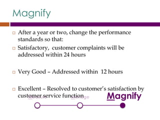 The Metrics of Project Management Performance and PMBOK | PDF