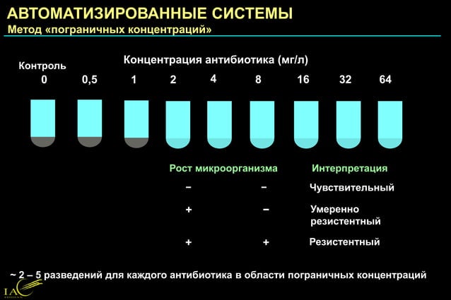 In vitro antimicrobial susceptibility testing (RUS) | PPT
