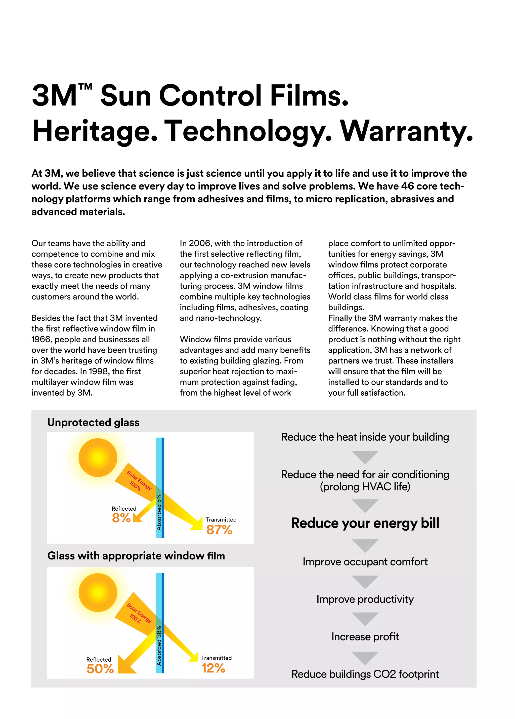 3M Sun Control Window Film for Dallas Properties | PDF