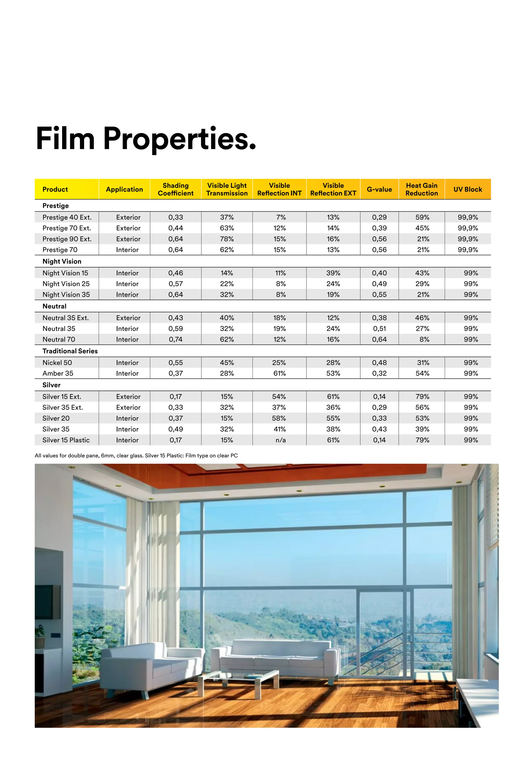 3M Sun Control Window Film for Dallas Properties | PDF