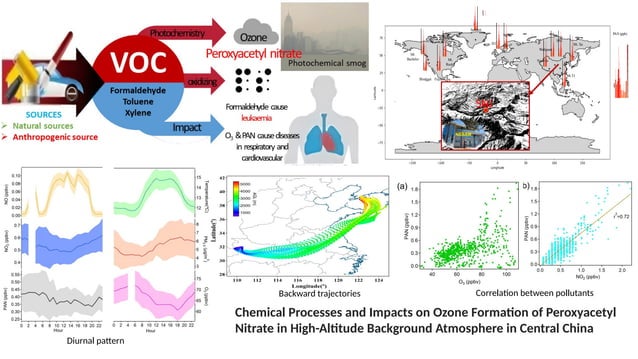 3MT--Environment--air pollution--PAN.pptx