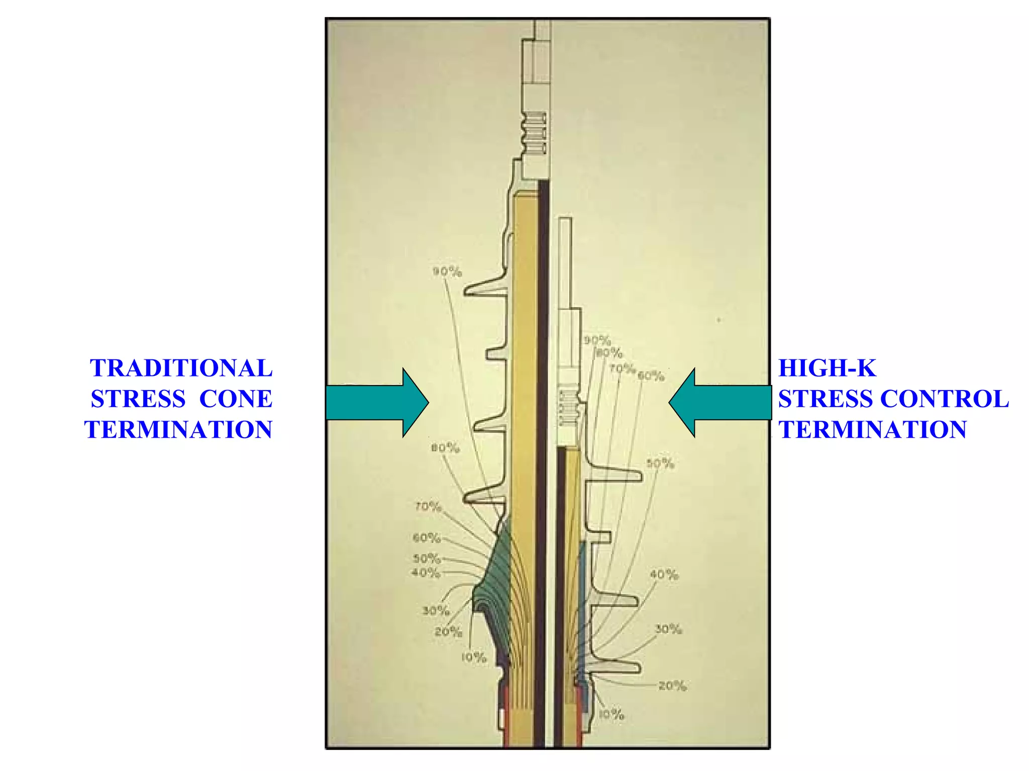 3m termination | PPT | Physics | Science