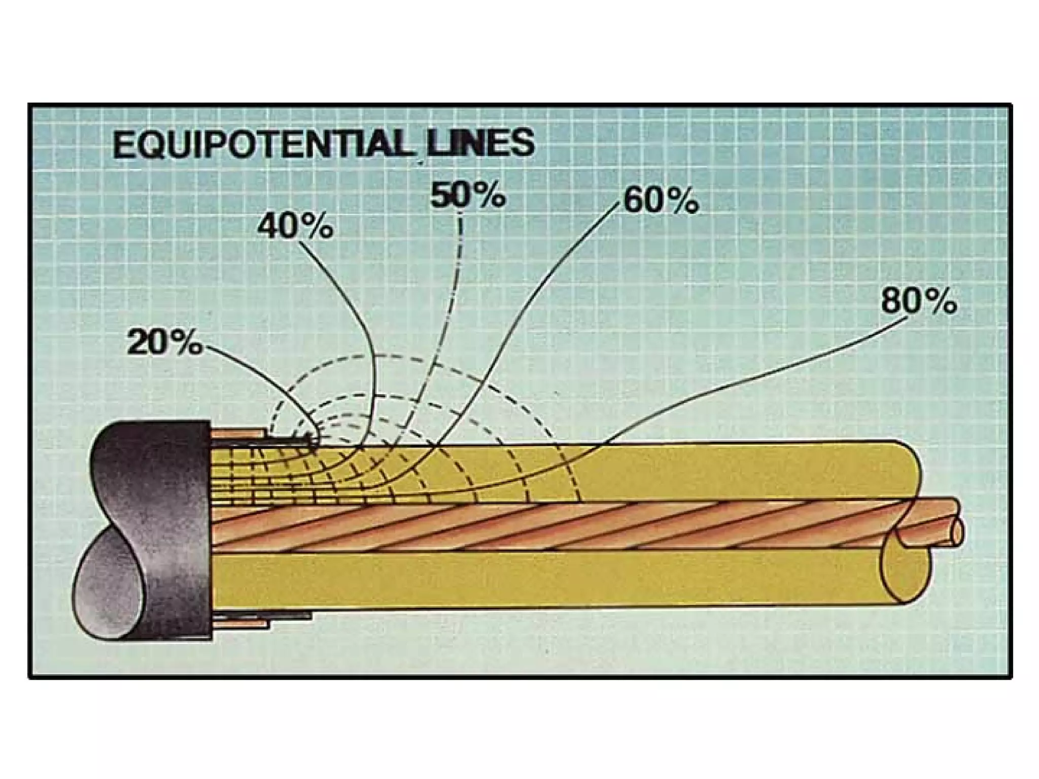 3m termination | PPT