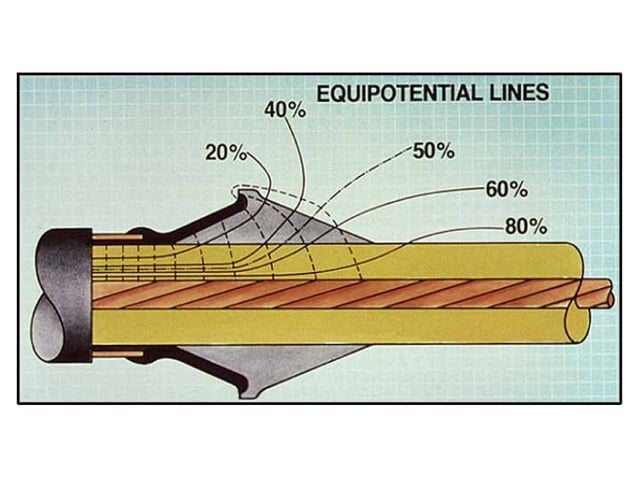 3m termination | PPT | Physics | Science