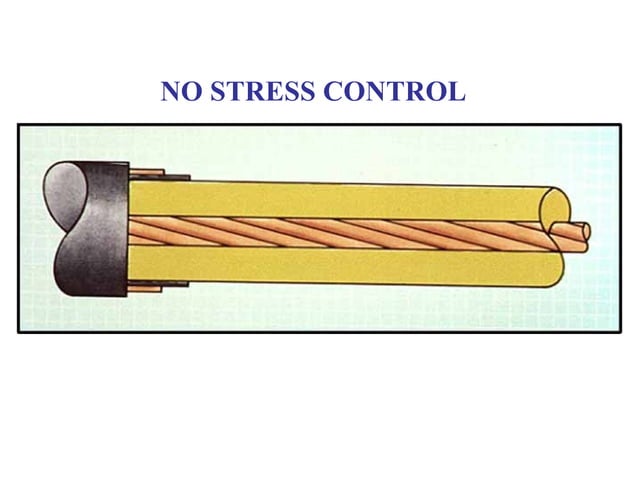 3m termination | PPT | Physics | Science