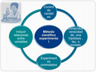 3 Método Cientifico | PPTX
