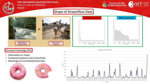 3MT Syed Mohd Sadiq.pptx