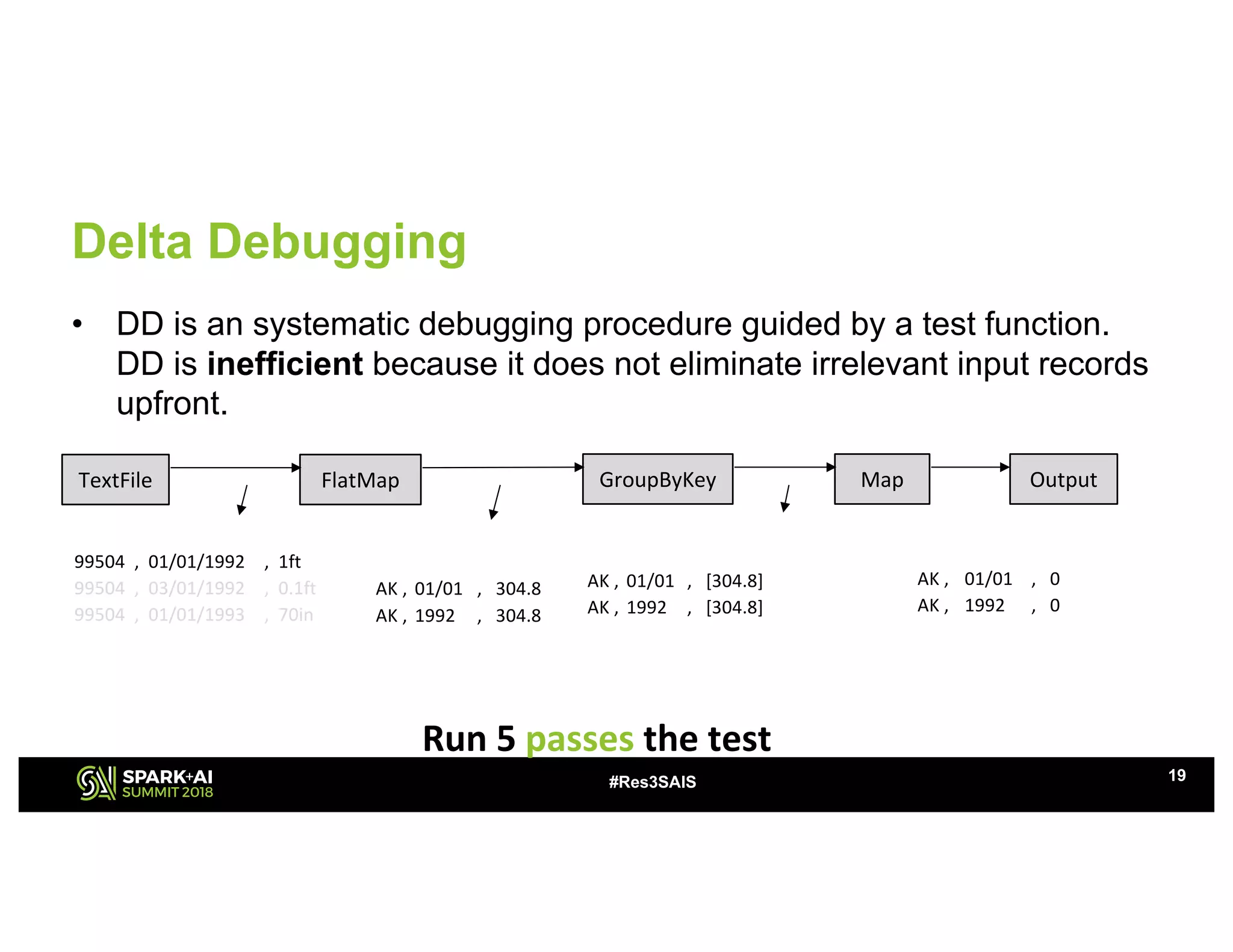 Automated Debugging of Big Data Analytics in Apache Spark Using BigSift with Muhammad Ali Gulzar ...