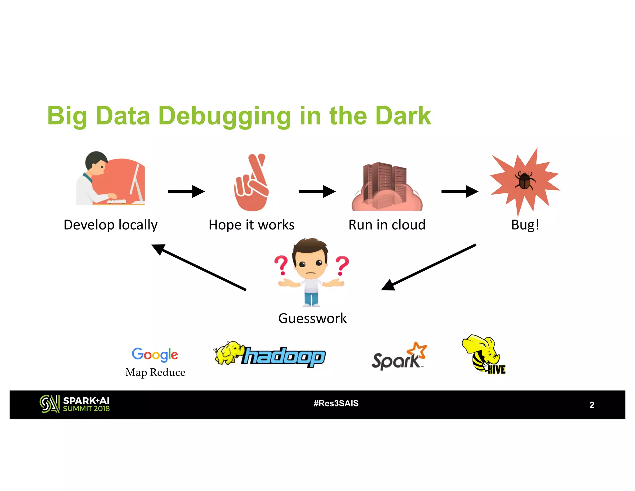 Automated Debugging of Big Data Analytics in Apache Spark Using BigSift with Muhammad Ali Gulzar ...