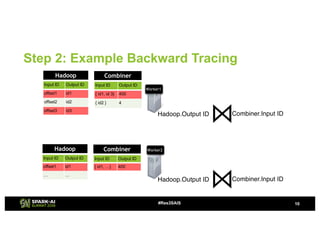 Automated Debugging of Big Data Analytics in Apache Spark Using BigSift ...