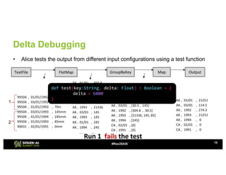 Automated Debugging of Big Data Analytics in Apache Spark Using BigSift ...