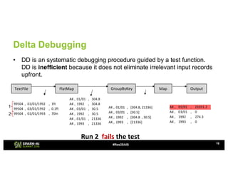 Automated Debugging of Big Data Analytics in Apache Spark Using BigSift with Muhammad Ali Gulzar ...