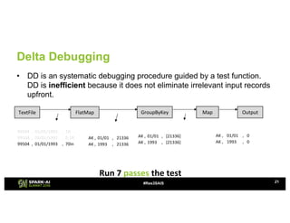 Automated Debugging of Big Data Analytics in Apache Spark Using BigSift ...