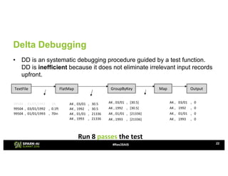 Automated Debugging of Big Data Analytics in Apache Spark Using BigSift with Muhammad Ali Gulzar ...
