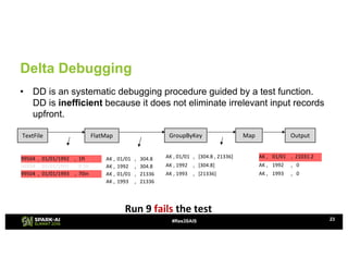 Automated Debugging of Big Data Analytics in Apache Spark Using BigSift with Muhammad Ali Gulzar ...