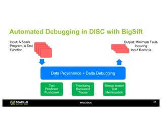 Automated Debugging of Big Data Analytics in Apache Spark Using BigSift with Muhammad Ali Gulzar ...