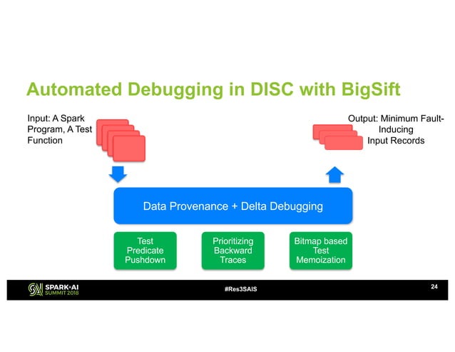 Automated Debugging of Big Data Analytics in Apache Spark Using BigSift with Muhammad Ali Gulzar ...