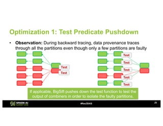 Automated Debugging of Big Data Analytics in Apache Spark Using BigSift with Muhammad Ali Gulzar ...