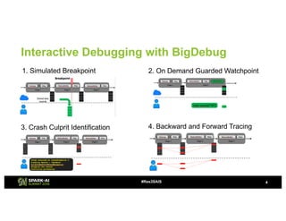 Automated Debugging of Big Data Analytics in Apache Spark Using BigSift ...