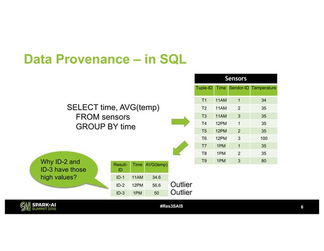 Automated Debugging of Big Data Analytics in Apache Spark Using BigSift with Muhammad Ali Gulzar ...