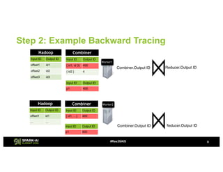Automated Debugging of Big Data Analytics in Apache Spark Using BigSift with Muhammad Ali Gulzar ...