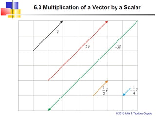 3 multiplication of_a_vector_by_a_scalar | PPT