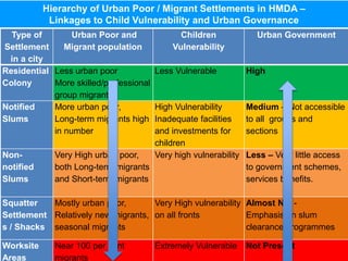 D1.3: Murali Krishna: Rights of Children and Migrant Workers in Urban ...