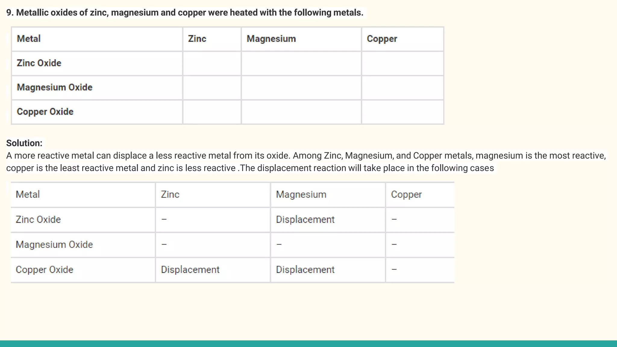Metals and non_metals_question_bank | PPTX