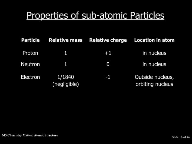 3 myp chemistry atomic structure | PPT