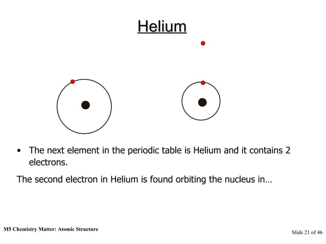 3 myp chemistry atomic structure | PPT