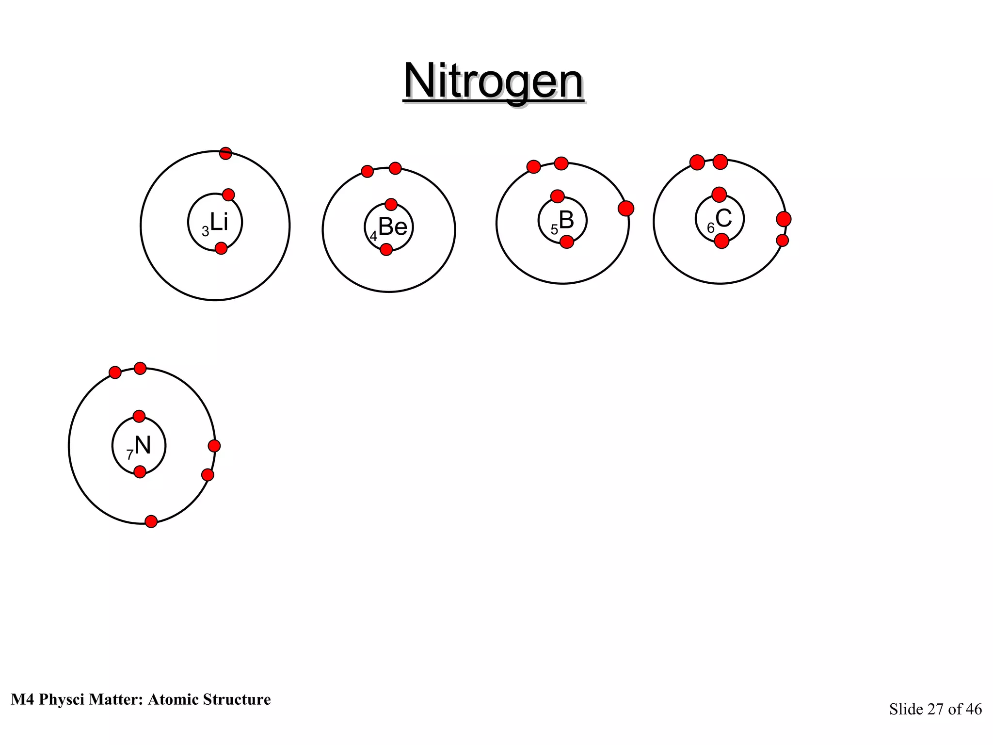 3 Physci myp atomic structure | PPT