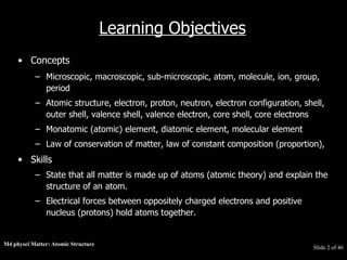 3 Physci myp atomic structure | PPT